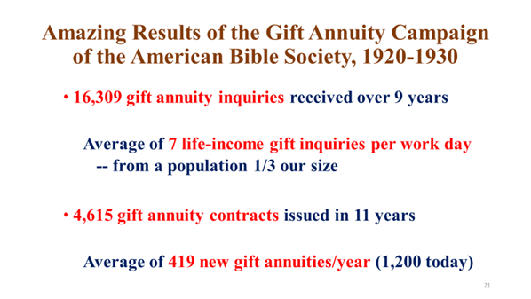 A Golden Age of Gift Planning: The Roaring Twenties – Gift Planning History